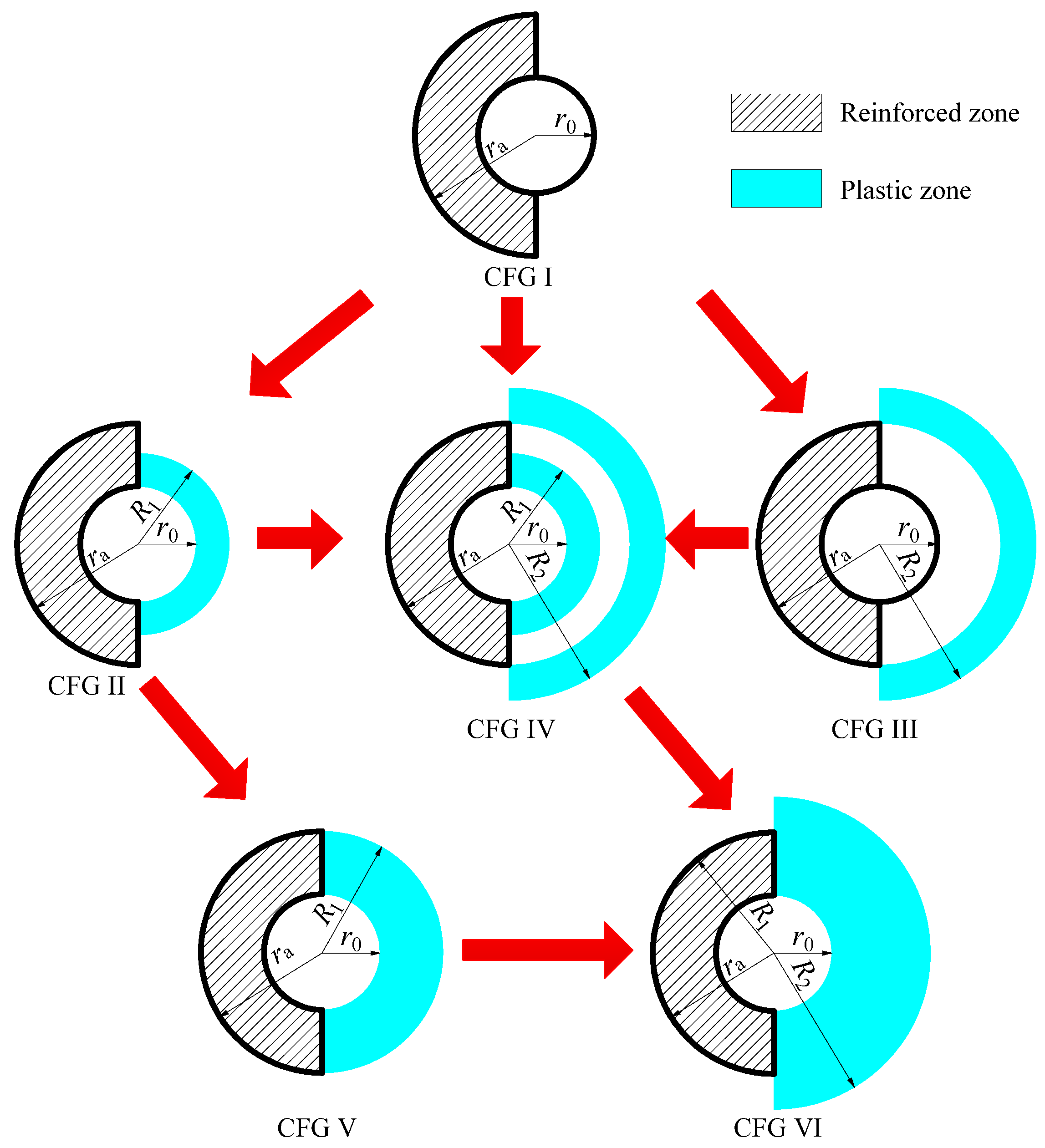 Determination Method of Reasonable Reinforcement Parameters for Subsea ...