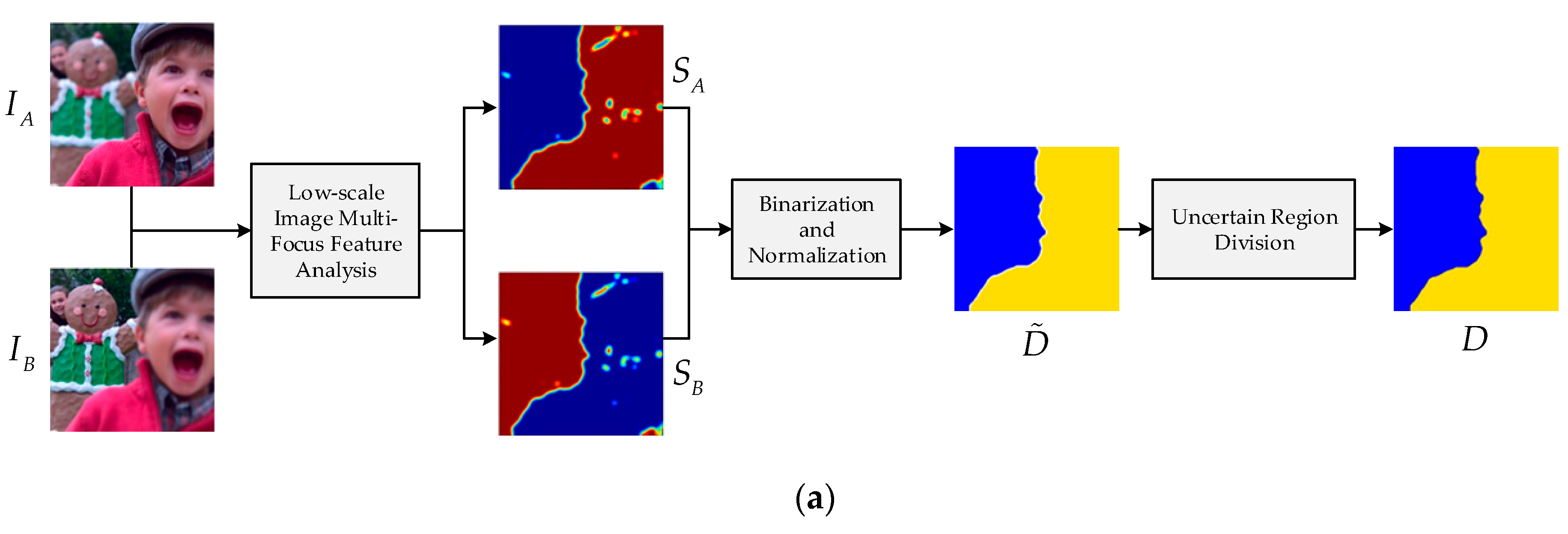 Multi Focus Image Fusion Based On Decision Map And Sparse Representation