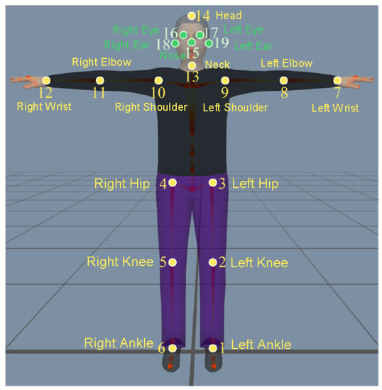 Applied Sciences | Free Full-Text | Motion Capture Research: 3D Human ...