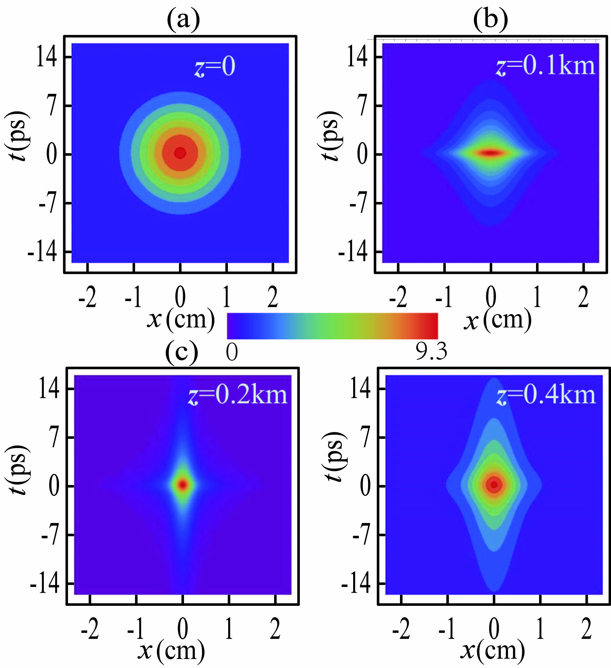 Self Focusing Of Laser Beam - Home Design Ideas