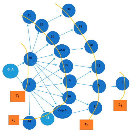 Virtual Mechanical Product Disassembly Sequences Based on Disassembly ...