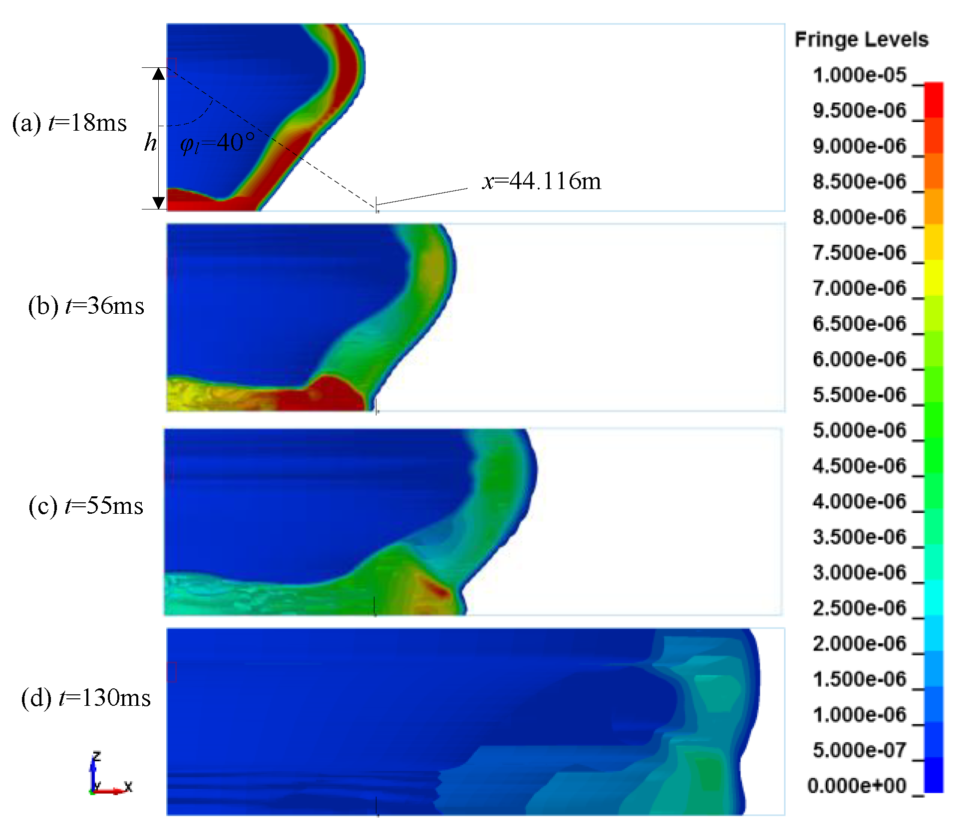 Investigating Different Grounds Effects on Shock Wave Propagation ...
