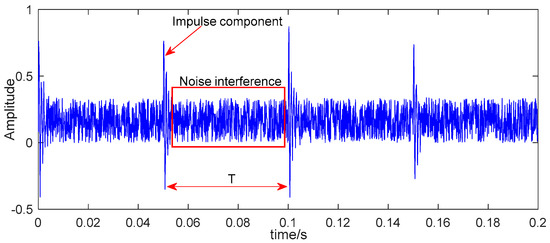 Feature Extraction of Impulse Faults for Vibration Signals Based on Sparse Non-Negative Tensor ...
