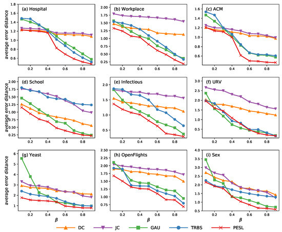 Locating the Epidemic Source in Complex Networks with Sparse Observers