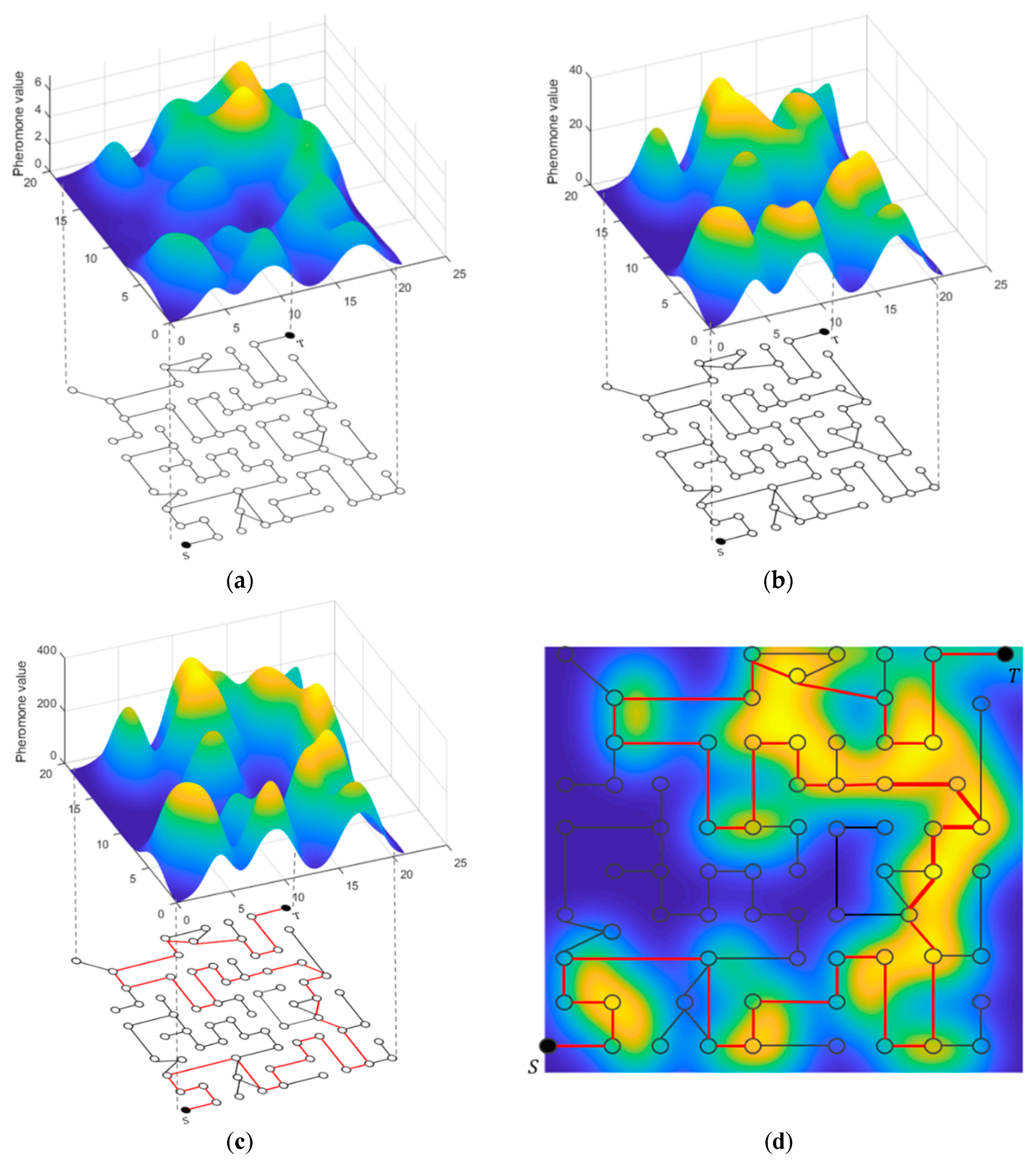 Applied Sciences | Free Full-Text | Development of a Convolution-Based Multi-Directional and ...