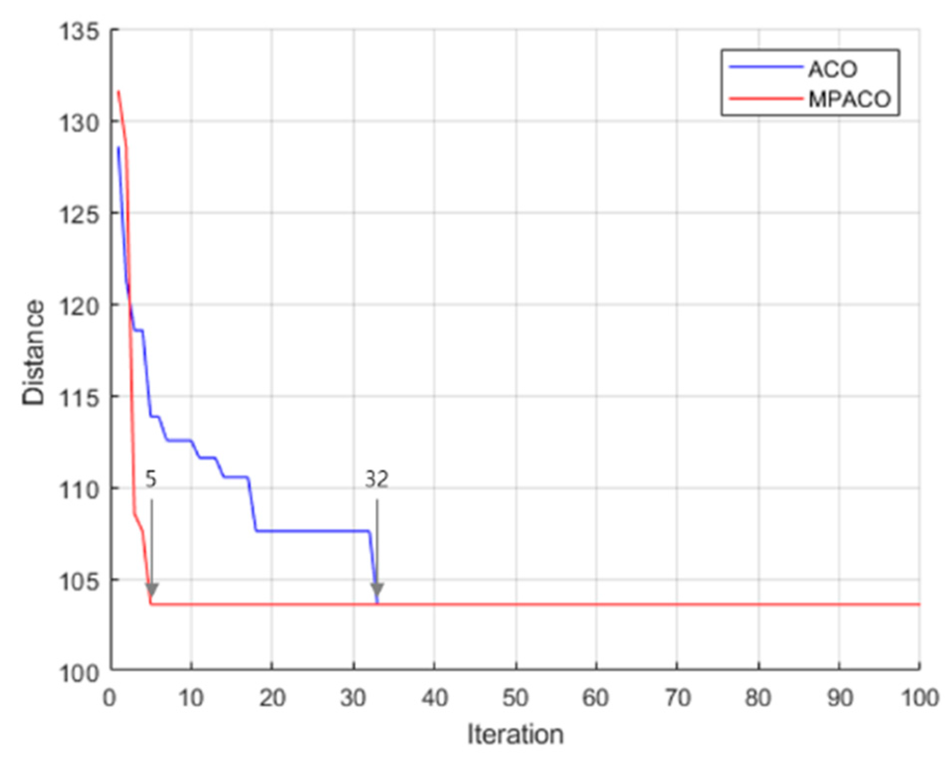 Development of a Convolution-Based Multi-Directional and Parallel Ant Colony Algorithm ...
