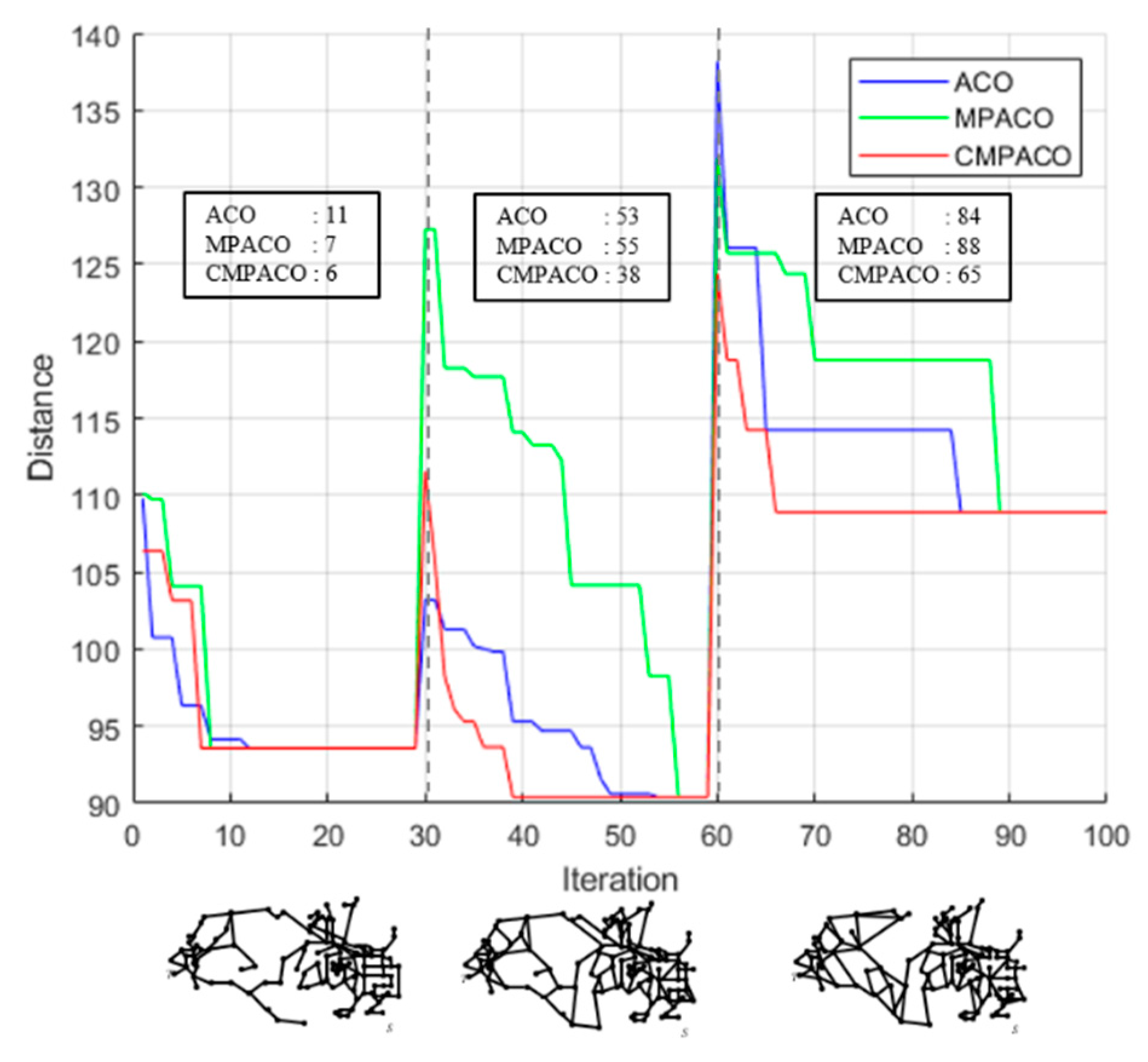 Development of a Convolution-Based Multi-Directional and Parallel Ant Colony Algorithm ...
