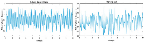 A Real Time Early Warning Seismic Event Detection Algorithm Using Smart Geo Spatial Bi Axial