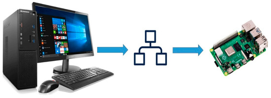 A Real Time Early Warning Seismic Event Detection Algorithm Using Smart Geo Spatial Bi Axial