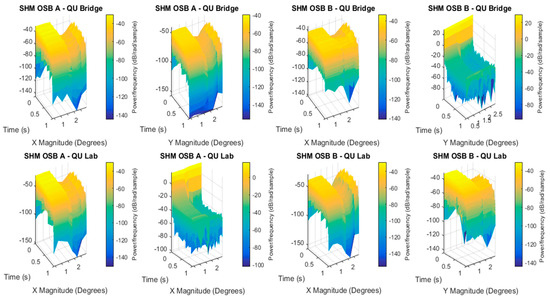 A Real Time Early Warning Seismic Event Detection Algorithm Using Smart Geo Spatial Bi Axial