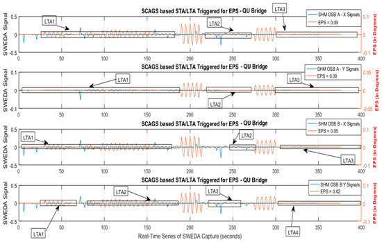 A Real Time Early Warning Seismic Event Detection Algorithm Using Smart Geo Spatial Bi Axial