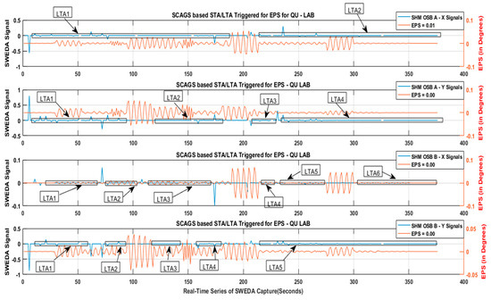 A Real Time Early Warning Seismic Event Detection Algorithm Using Smart Geo Spatial Bi Axial