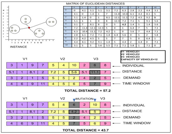 Applied Sciences | Free Full-Text | A Grid-Based Genetic Approach to ...