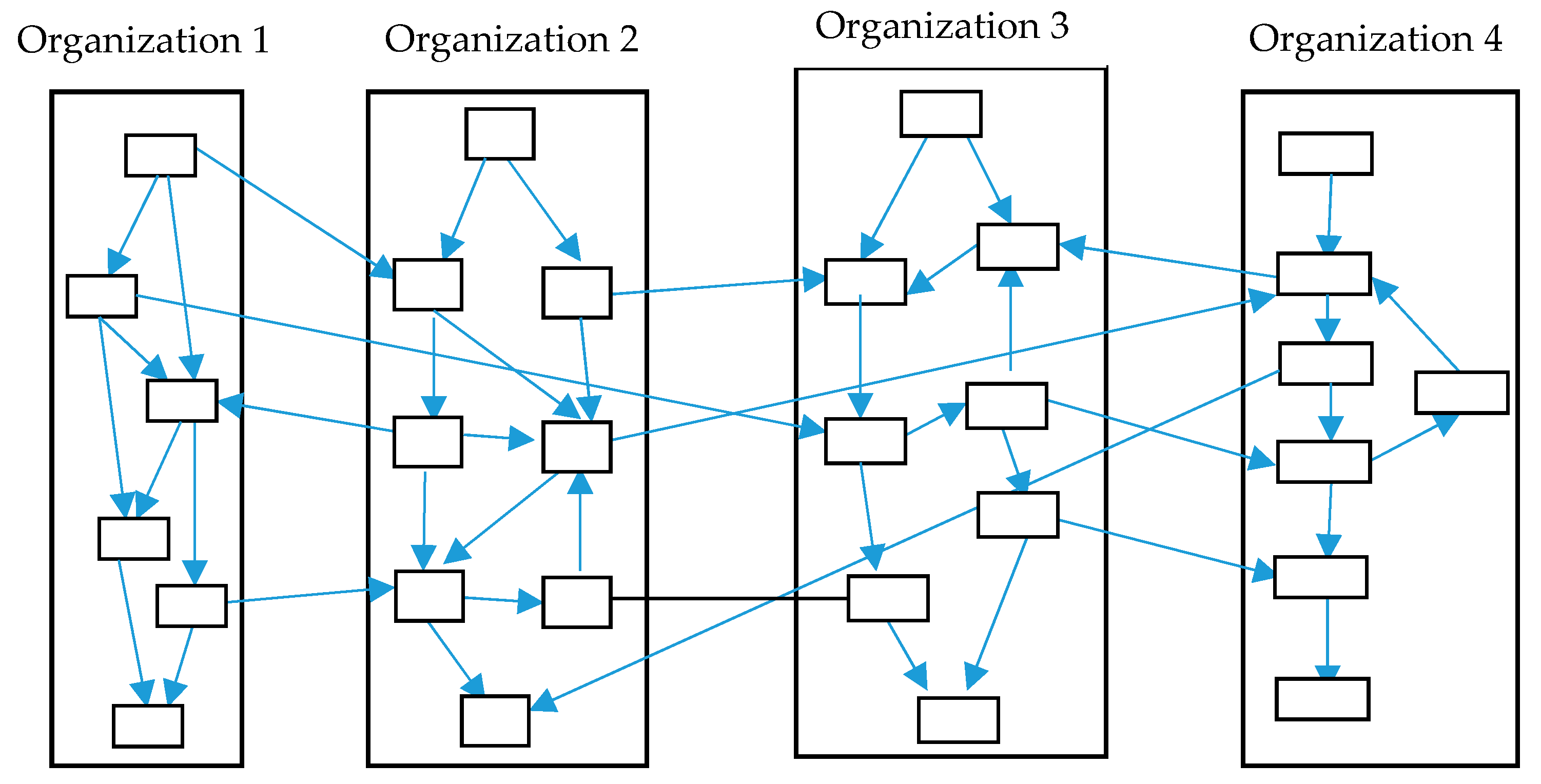 Analysis and Comparison of Role-Based Interorganizational Workflows for a Construction Project