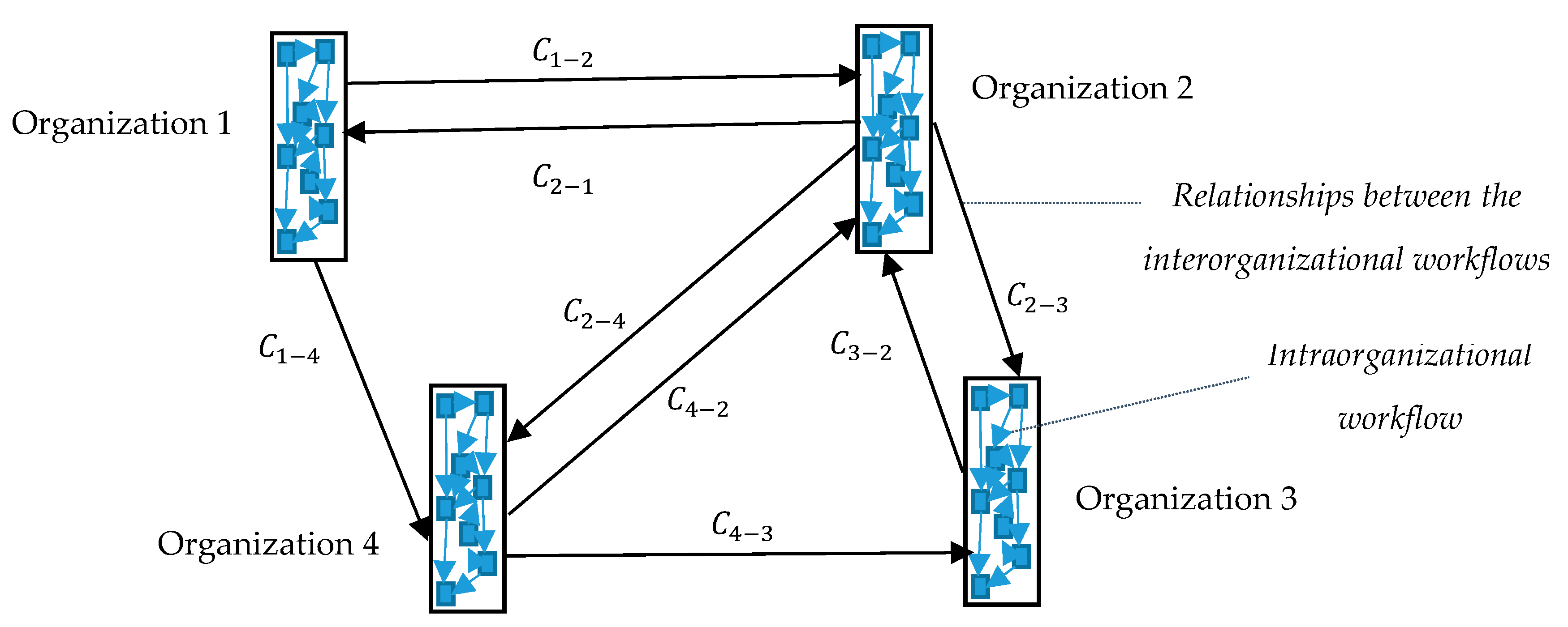 Analysis and Comparison of Role-Based Interorganizational Workflows for a Construction Project