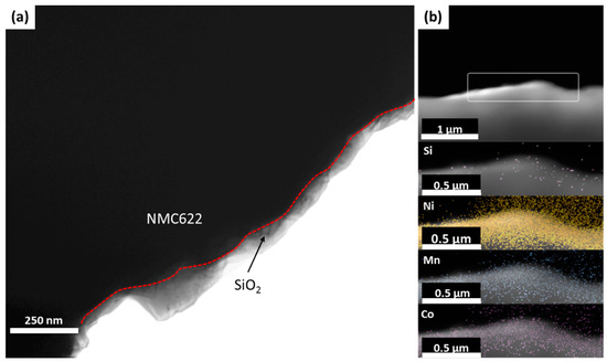 Improved Capacity Retention of SiO2-Coated LiNi0.6Mn0.2Co0.2O2 Cathode ...