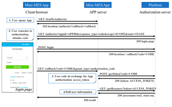 Mini-MES: A Microservices-Based Apps System for Data Interconnecting ...