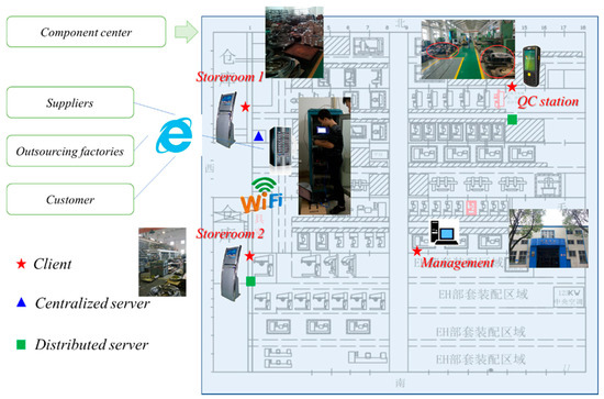 Mini-MES: A Microservices-Based Apps System for Data Interconnecting ...