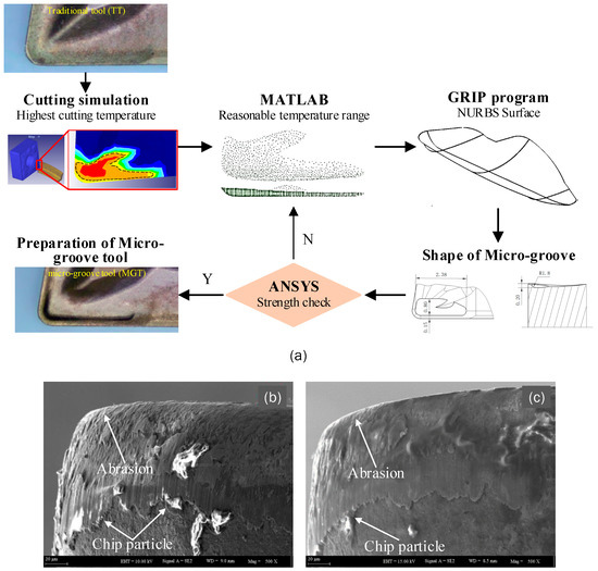 Applied Sciences | Free Full-Text | Prediction of Surface Roughness of 304 Stainless Steel and ...