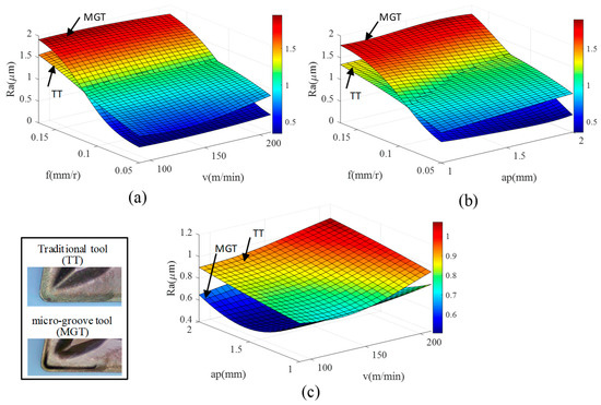 Applied Sciences | Free Full-Text | Prediction of Surface Roughness of 304 Stainless Steel and ...