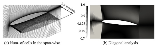 Scale-Adaptive Simulation of Unsteady Cavitation Around a Naca66 Hydrofoil