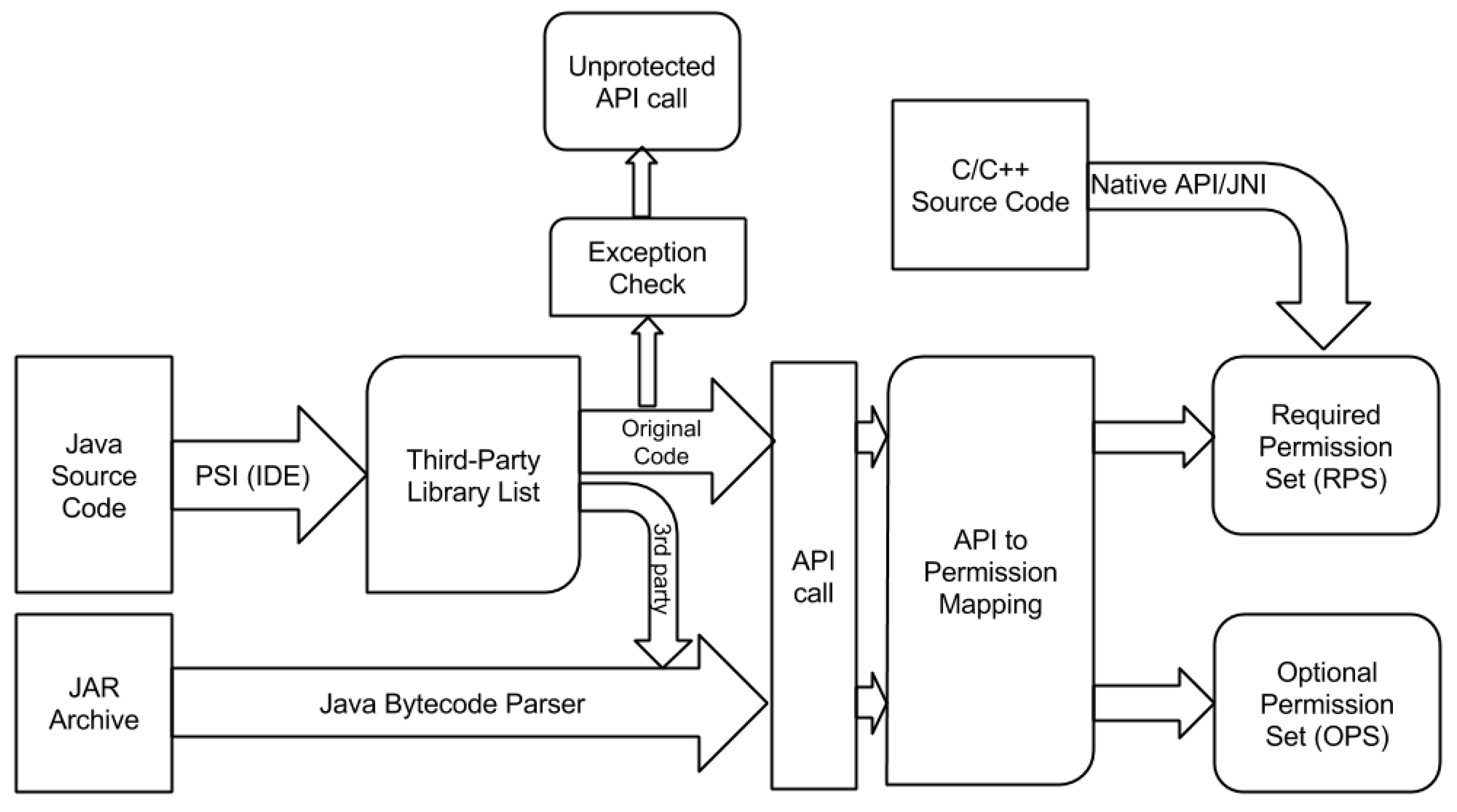Applied Sciences | Free Full-Text | PerHelper: Helping Developers Make ...