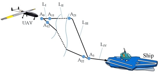 Applied Sciences | Free Full-Text | Research on Optimal Landing Trajectory Planning Method ...
