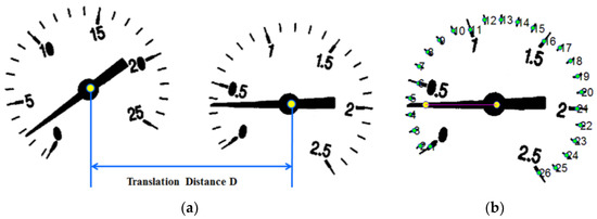 Computer Vision Measurement of Pointer Meter Readings Based on Inverse ...