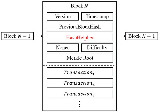 A Lightweight Hash-Based Blockchain Architecture for Industrial IoT