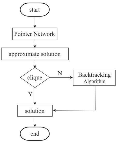 Applied Sciences | Free Full-Text | Intelligent Tennis Robot Based on a ...