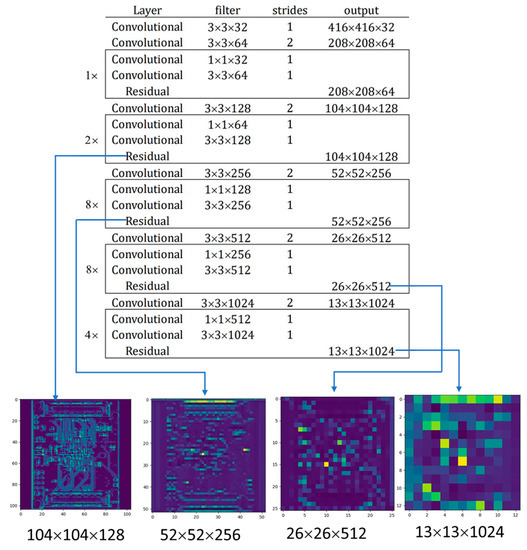 Applied Sciences | Free Full-Text | Application Research of Improved ...