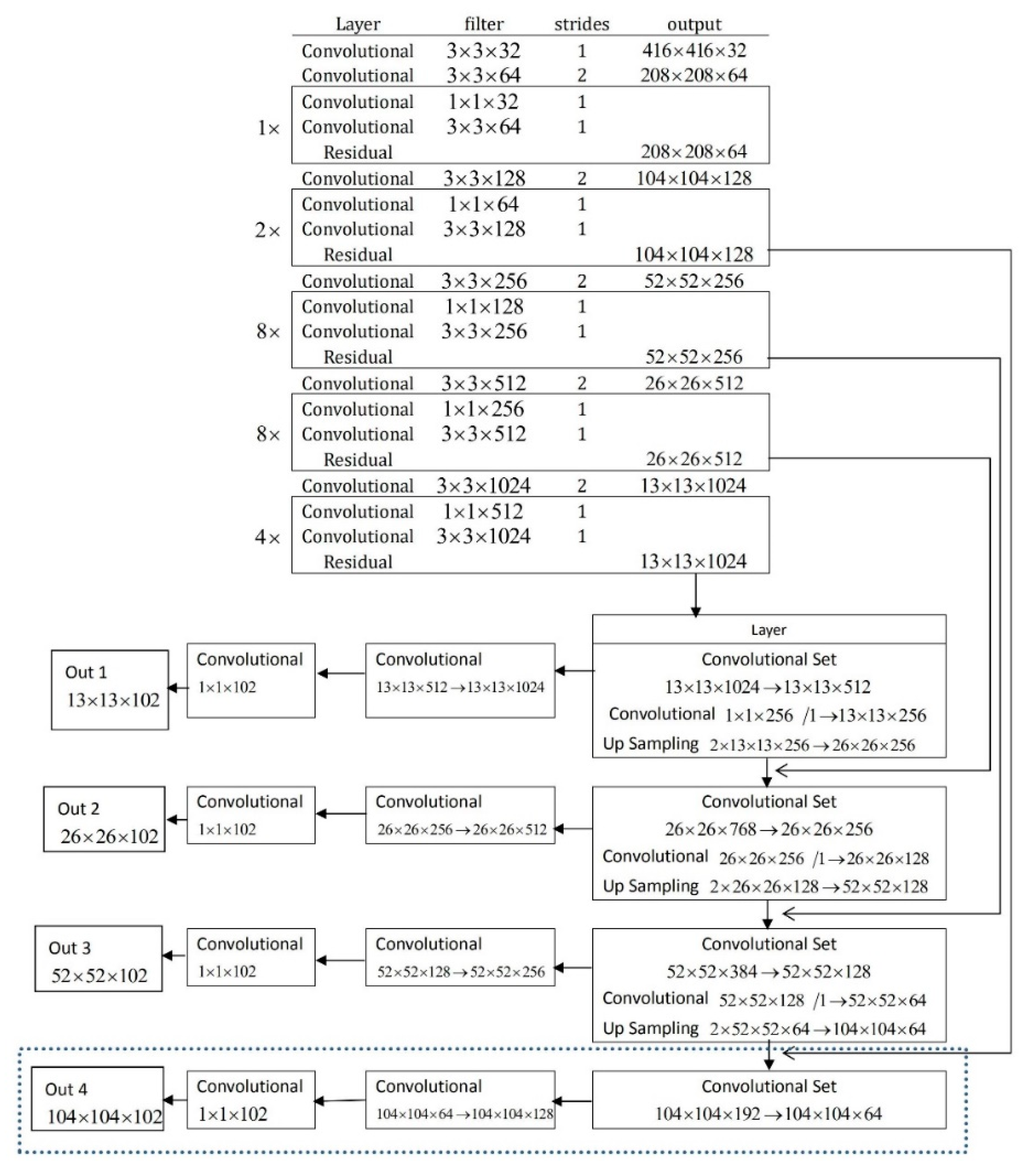 Applied Sciences | Free Full-Text | Application Research of Improved YOLO V3 Algorithm in PCB ...