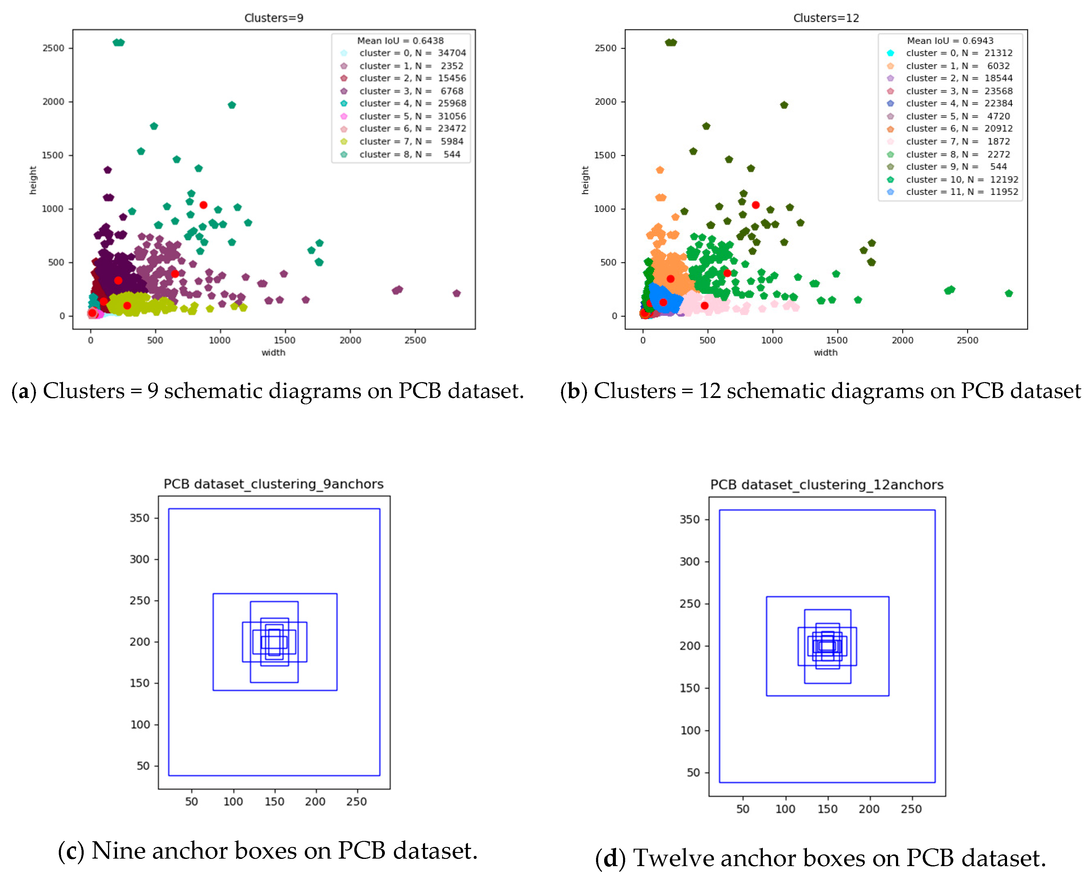 Applied Sciences | Free Full-Text | Application Research of Improved ...