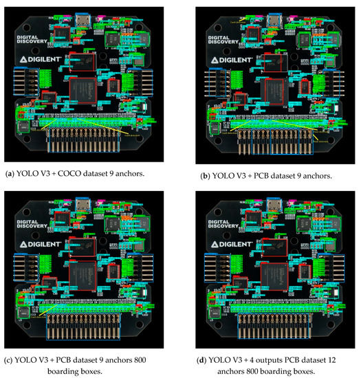 Applied Sciences | Free Full-Text | Application Research of Improved ...