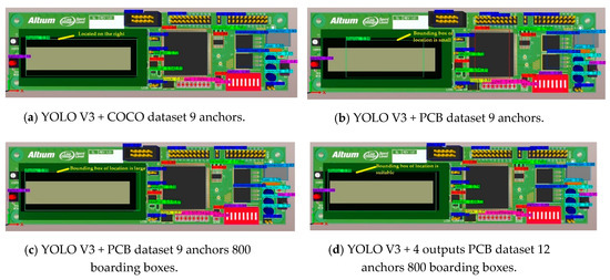 Applied Sciences | Free Full-Text | Application Research of Improved ...