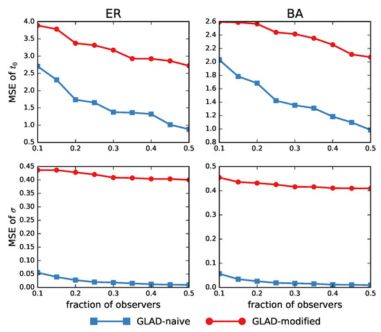 Locating the Source of Diffusion in Complex Networks via Gaussian-Based Localization and Deduction