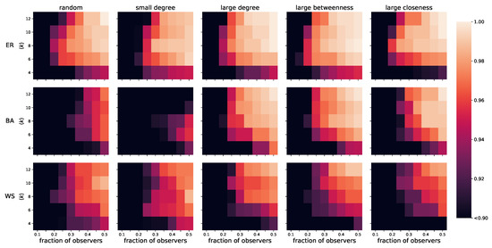 Locating the Source of Diffusion in Complex Networks via Gaussian-Based Localization and Deduction