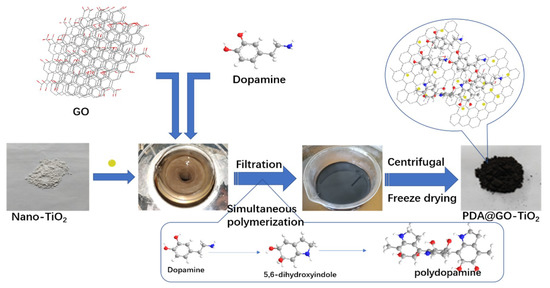 Applied Sciences Free Full Text Polydopamine Modified Graphene