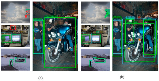 The Application of Improved YOLO V3 in Multi-Scale Target Detection