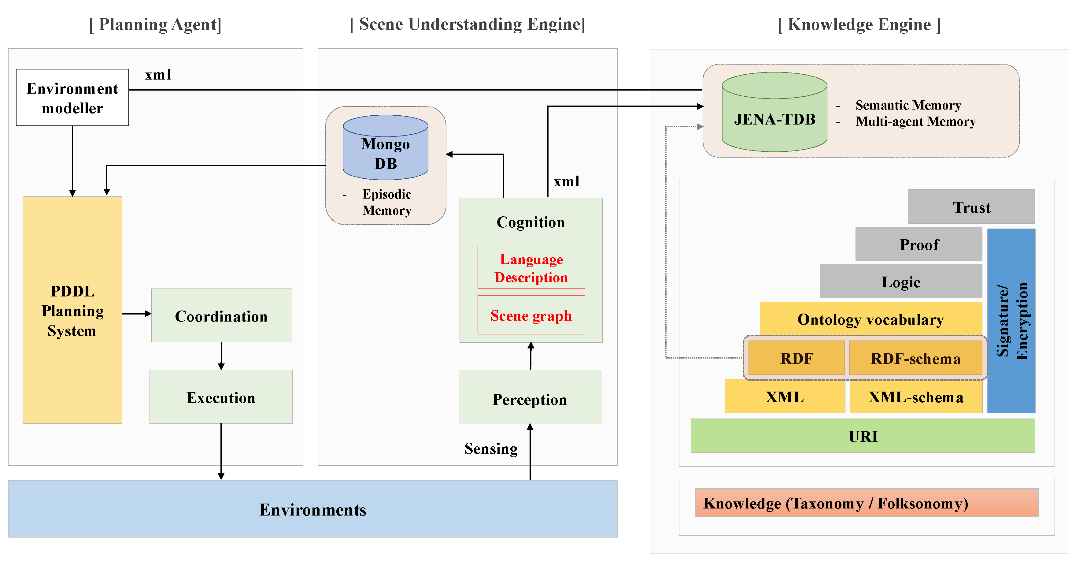 PDDL Planning with Natural Language-Based Scene Understanding for UAV ...