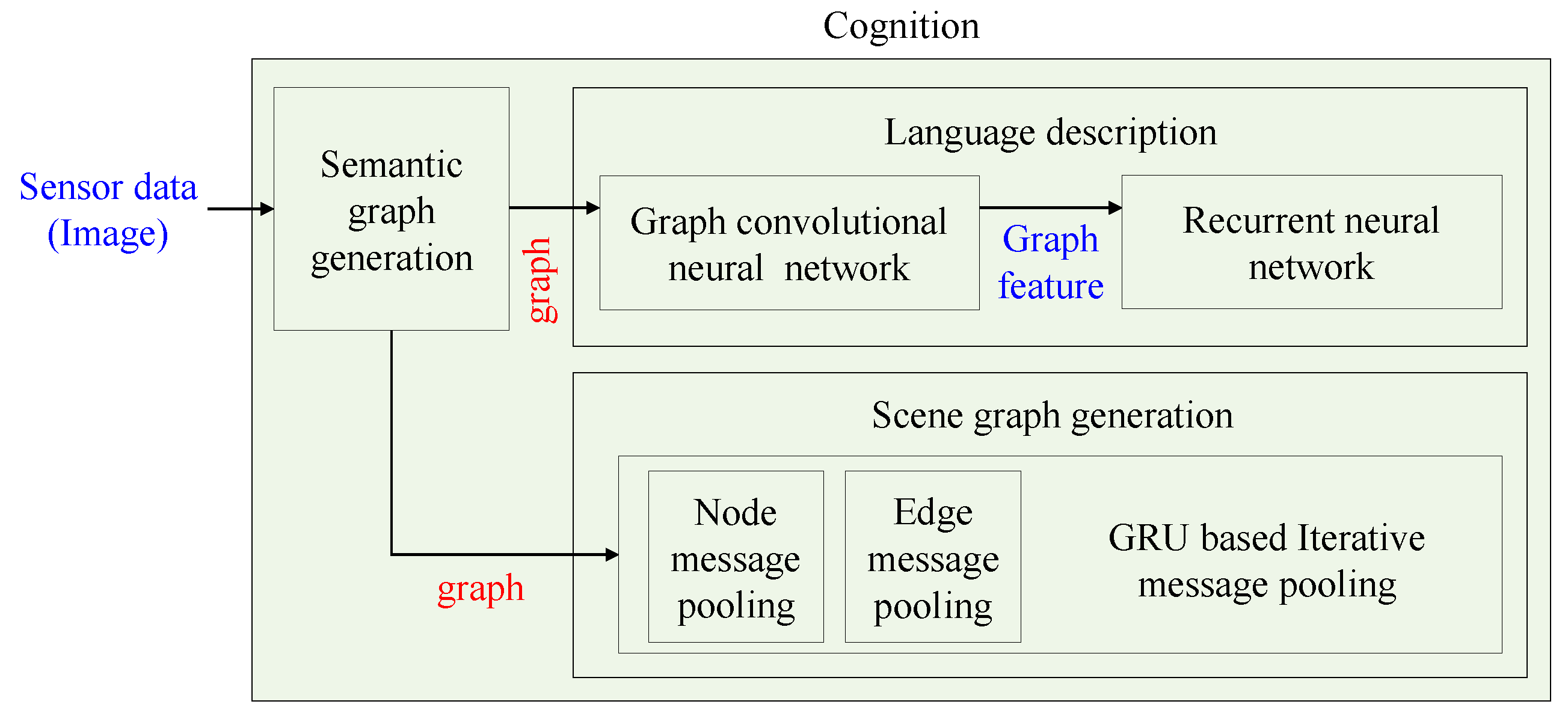 Applied Sciences | Free Full-Text | PDDL Planning with Natural Language ...