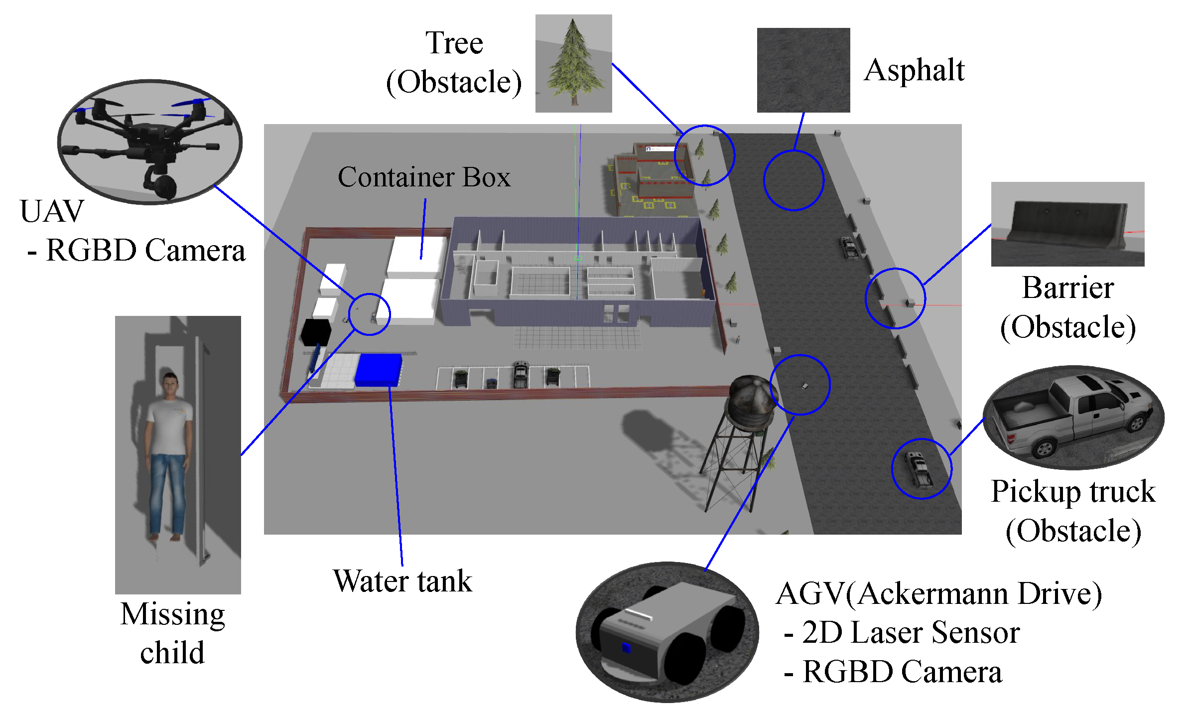 PDDL Planning with Natural Language-Based Scene Understanding for UAV ...