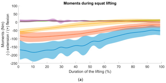 Applied Sciences | Free Full-Text | Squat Lifting Imposes Higher Peak ...
