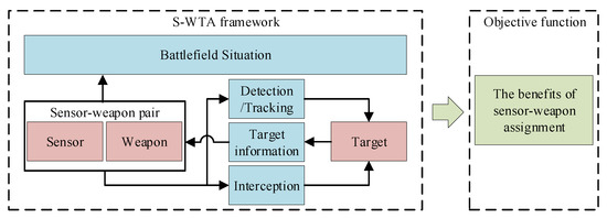 Applied Sciences | Free Full-Text | A Novel Genetic Algorithm for the Synthetical Sensor-Weapon ...
