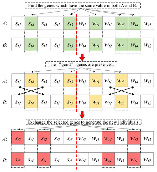 Applied Sciences | Free Full-Text | A Novel Genetic Algorithm for the Synthetical Sensor-Weapon ...