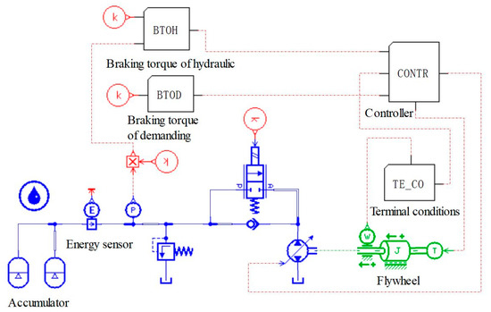 Applied Sciences | Free Full-Text | Improving Energy Recovery Rate of ...