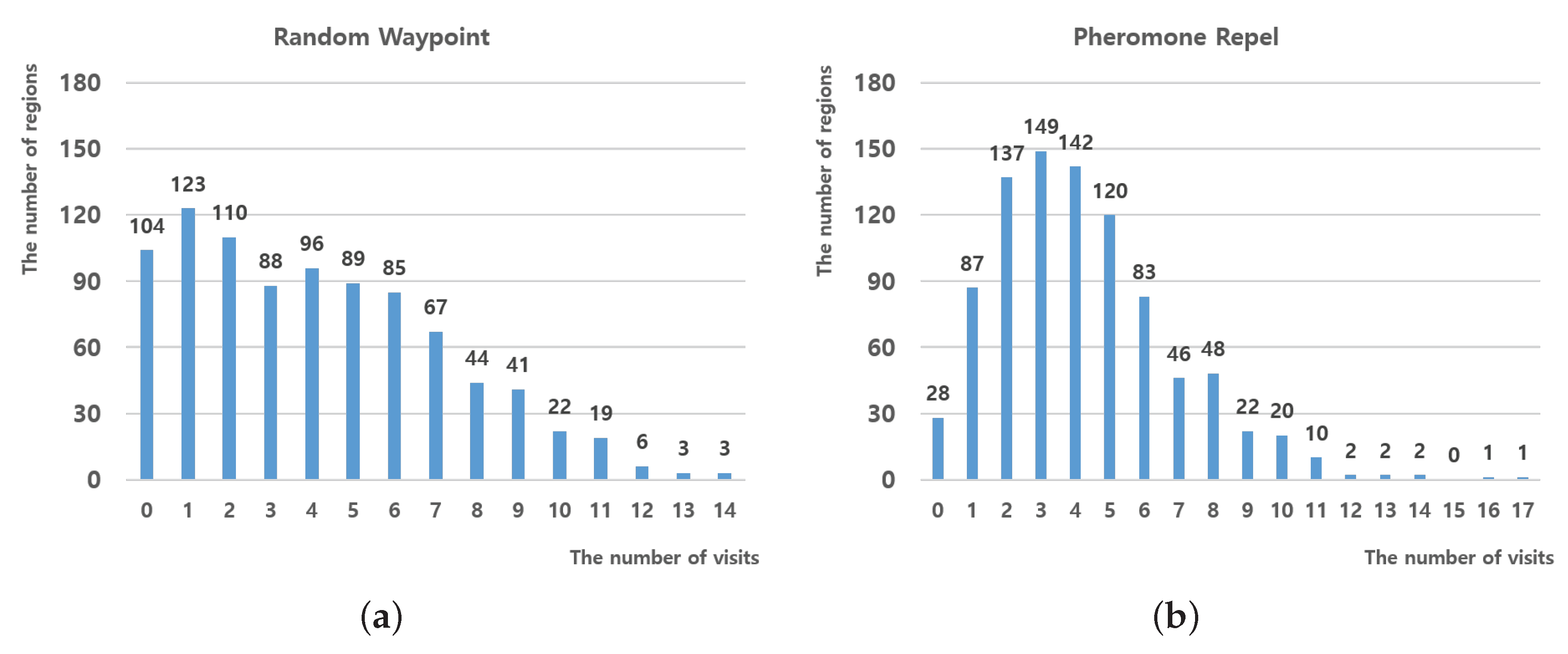 A New Mobility Model for Multi-UAVs Reconnaissance Based on Partitioned ...