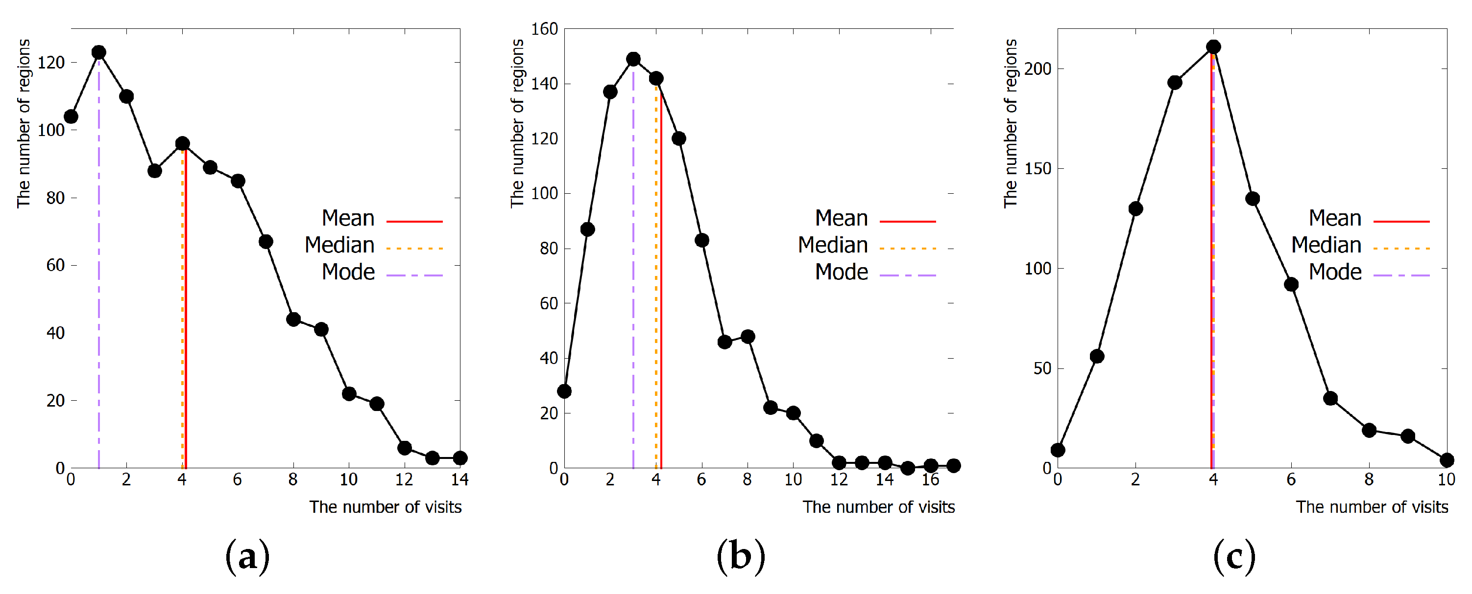 A New Mobility Model for Multi-UAVs Reconnaissance Based on Partitioned ...