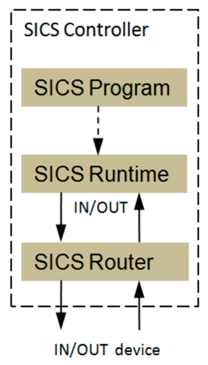 The PLC as a Smart Service in Industry 4.0 Production Systems