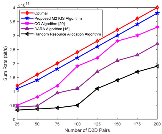 Applied Sciences Free Full Text An Efficient Resource Allocation 